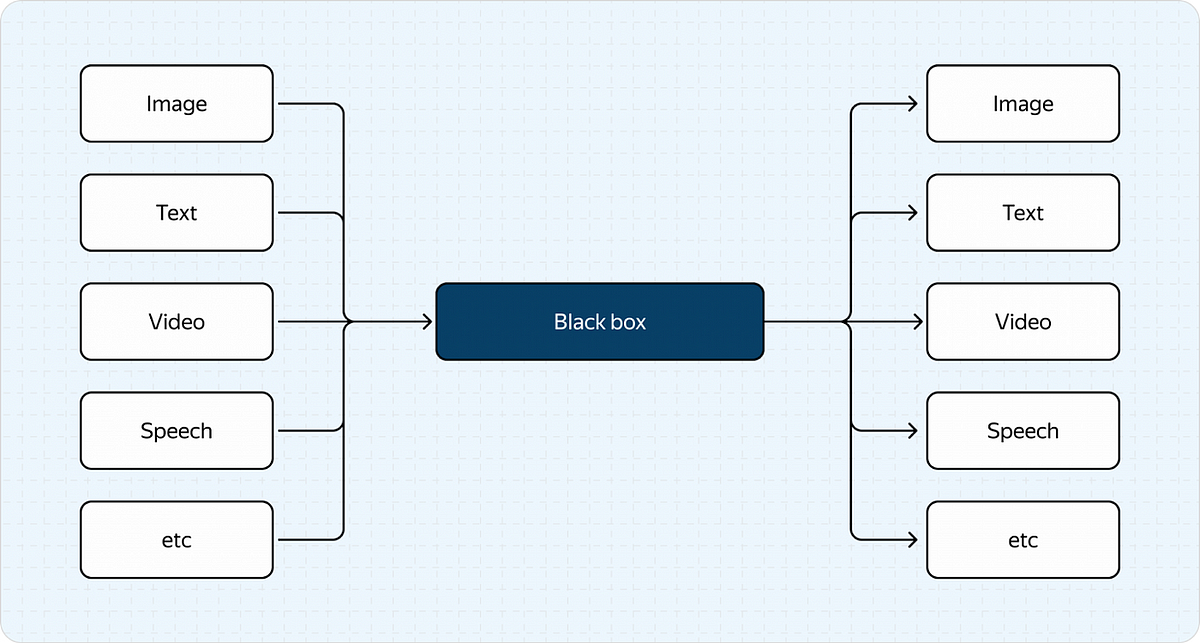 An Introduction to VLMs: The Future of Computer Vision Models | by Ro ...