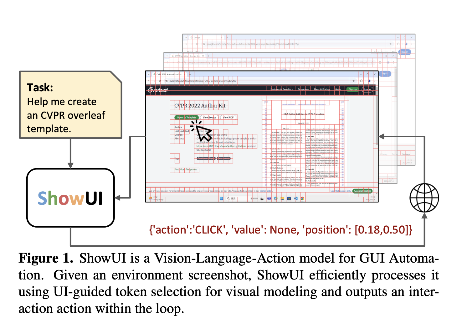 ShowUI: A Vision-Language-Action Model for GUI Visual Agents that ...
