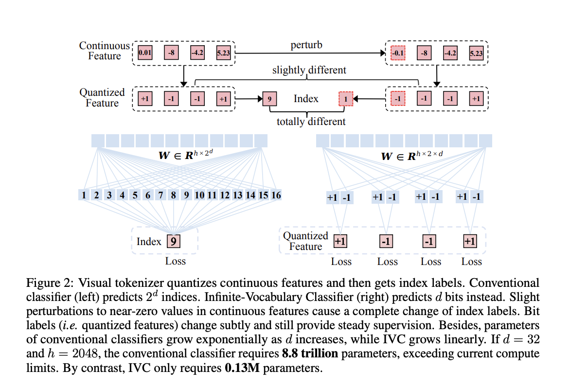 ByteDance Introduces Infinity: An Autoregressive Model with Bitwise ...