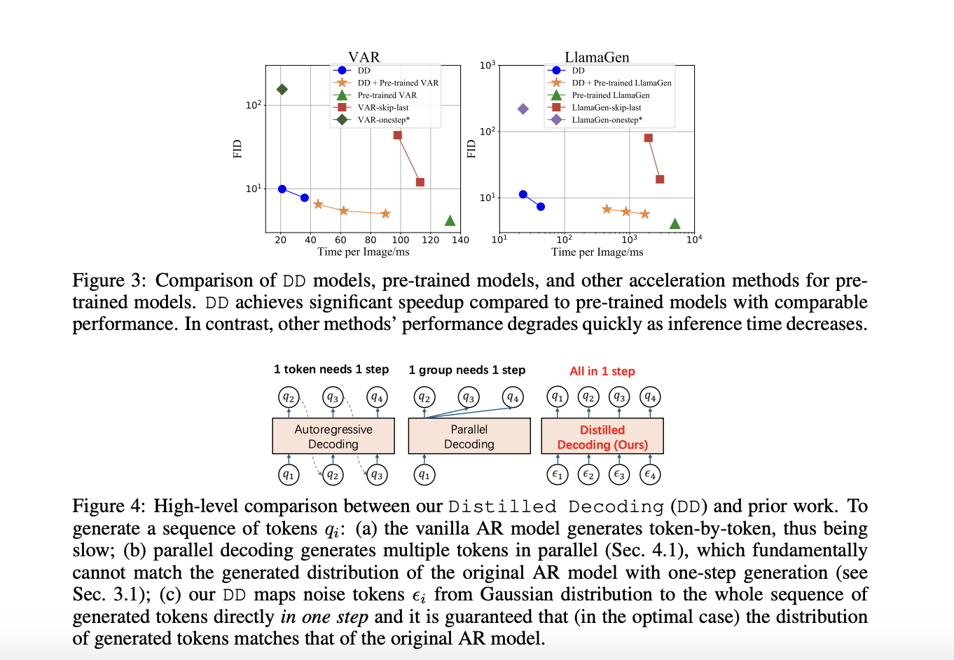 Microsoft and Tsinghua University Researchers Introduce Distilled ...