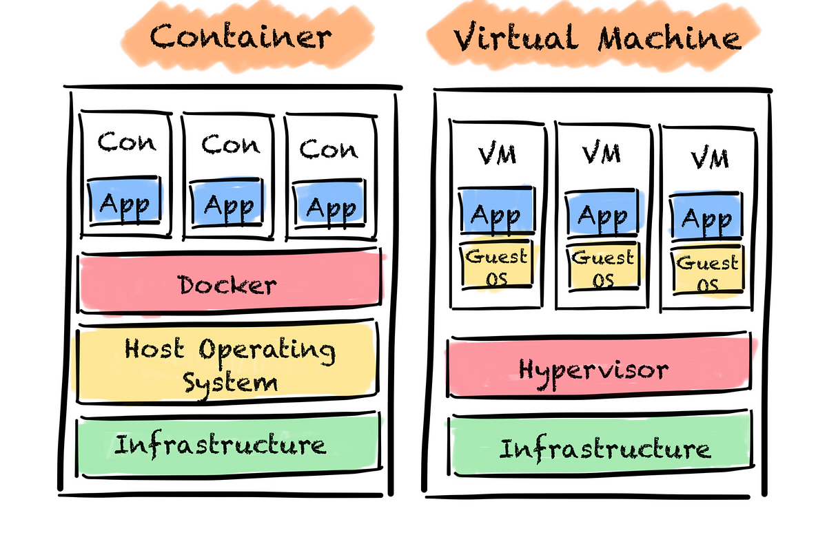 A Data Scientists Guide To Docker Containers Ai Inteliigence