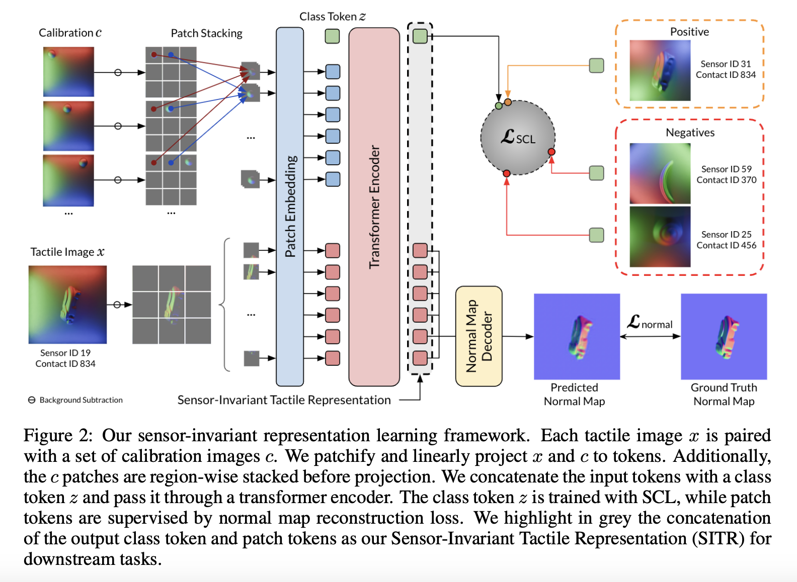 Sensor-Invariant Tactile Representation for Zero-Shot Transfer Across ...