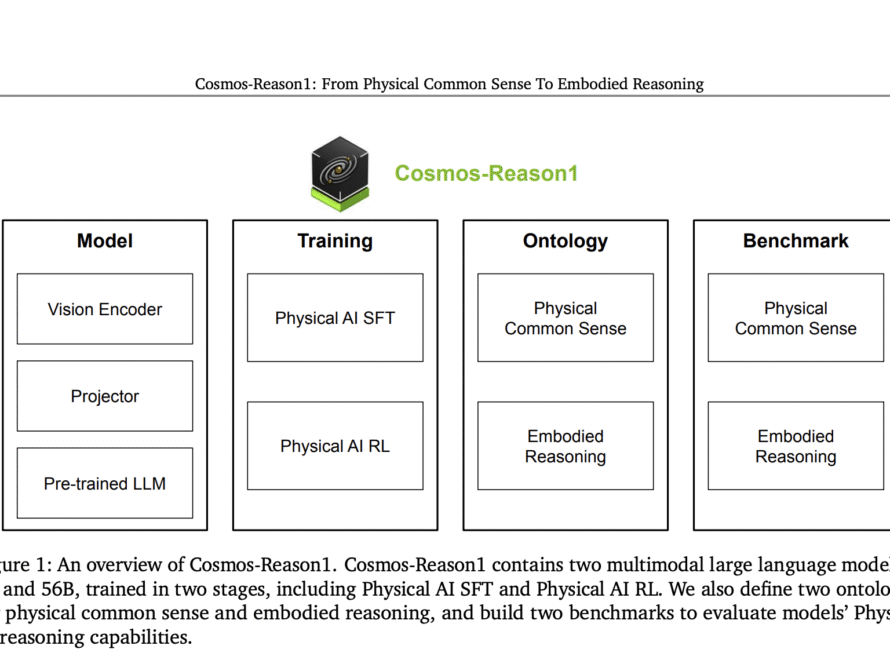 OpenVLA: A 7B-Parameter Open-Source VLA Setting New State-of-the-Art ...
