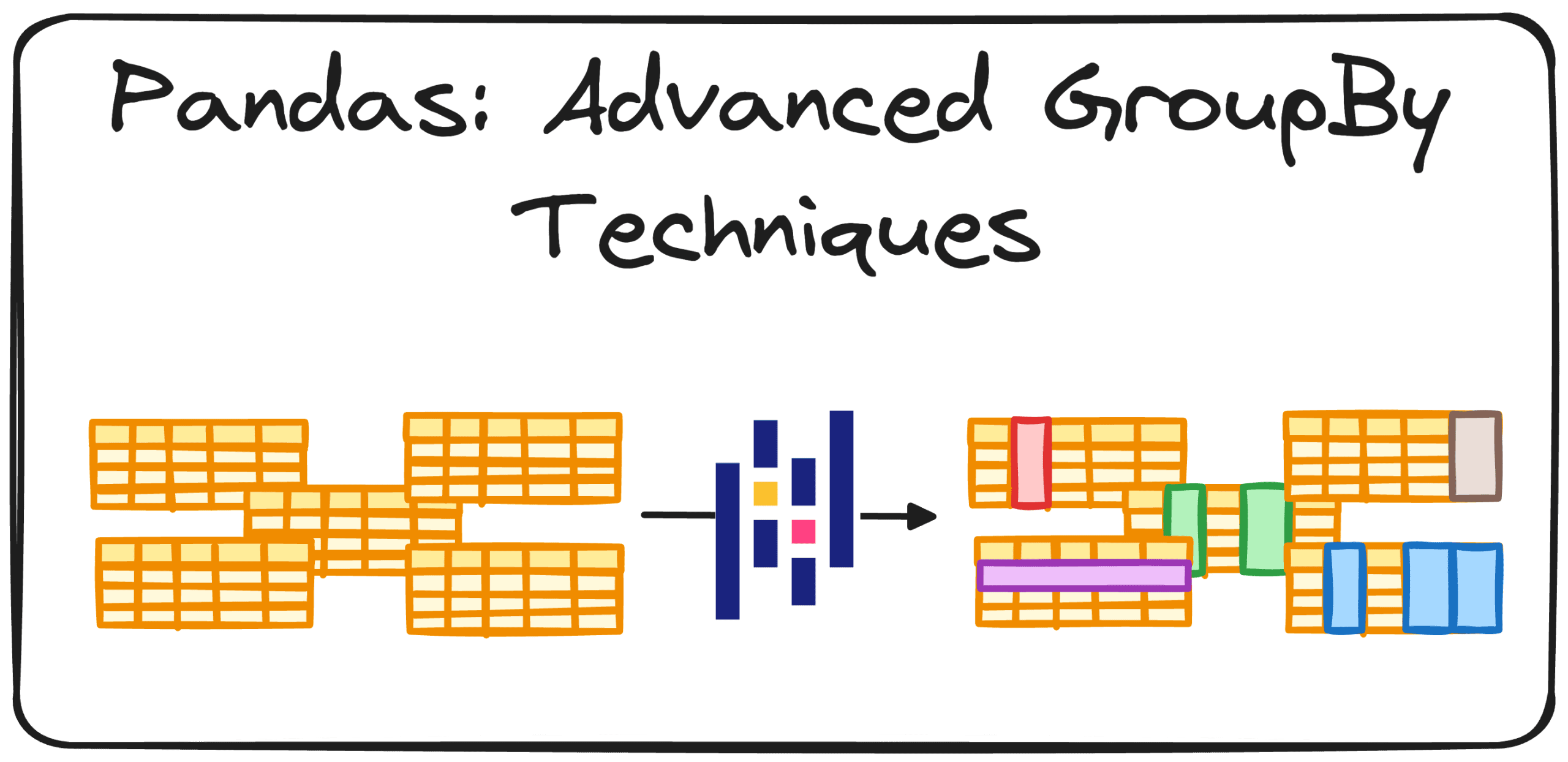 Pandas: Advanced GroupBy Techniques for Complex Aggregations – Ai ...
